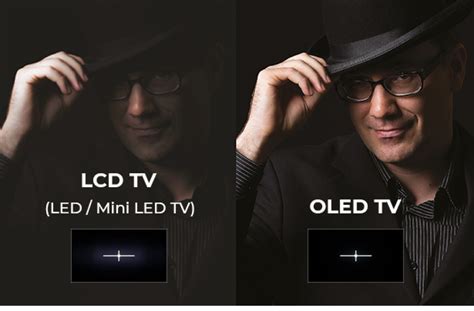 OLED Self Emissive Technology LG Display