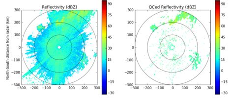 New Aws Public Data Set Real Time And Archived Nexrad Weather Data