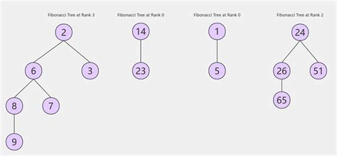Fibonacciheapadt 流程图模板processon思维导图、流程图 Fibonacciheapadt 流程图模板processon思维导图、流程图