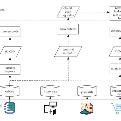 Algorithm Framework For Babe PWB Problem Identification Based On