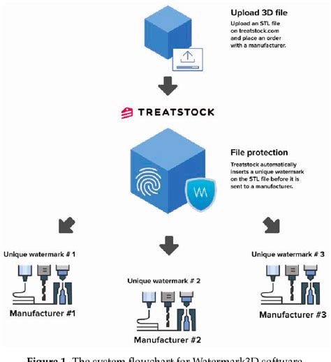 Figure 1 From A Vertex Based 3d Authentication Algorithm Based On Spatial Subdivision Semantic