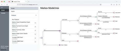 Treeage Software Llc On Linkedin Web Based Treeage Pro Will Allow You To Share Models With