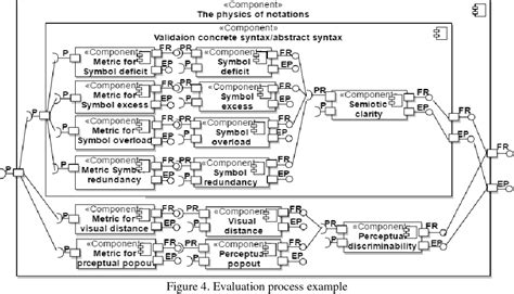 figure 4 from component based process for modeling language evaluation