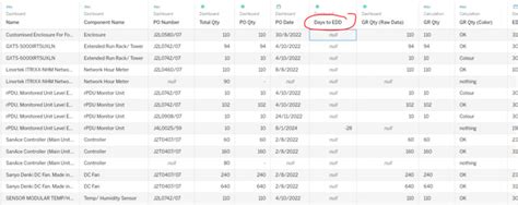How To Do Conditional Formatting Using Calculated Field Code Instead
