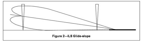 Landing Pattern Learning To Fly The Aircraft Landing Pattern