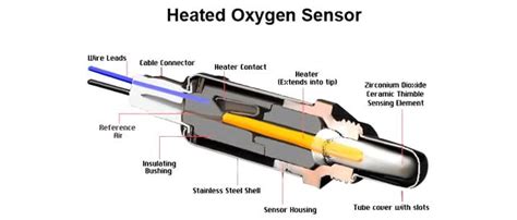 Oxygen Sensors Why Does My Car Have Four And Can I Replace One Myself