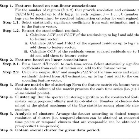 Steps Of The Proposed Time Series Clustering Download Scientific Diagram