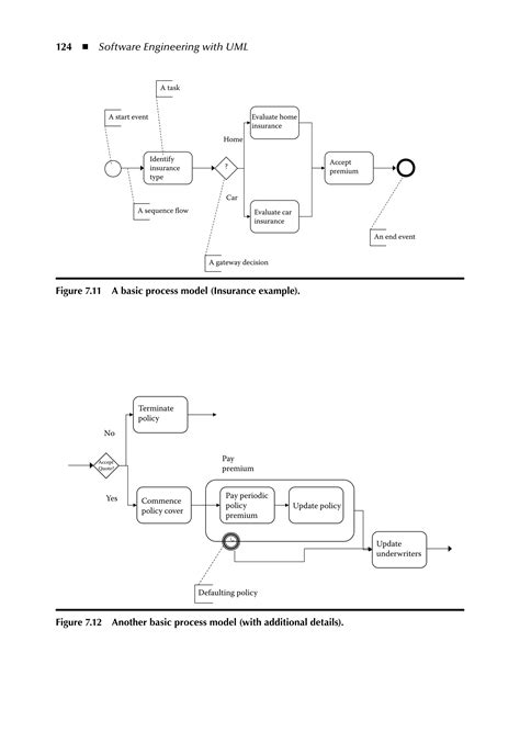 Software Engineering With Uml Activity Diagram PDF