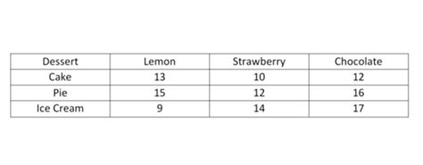 Problem Solving Test 2 Flashcards Quizlet
