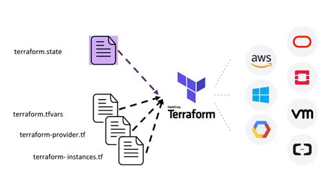 What Is Infrastructure As Code Why You Use Terraform As Iac