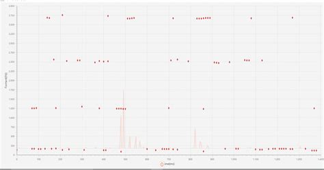 Charts Disappearance Of The Series To The Window Resizing Javafx Stack Overflow