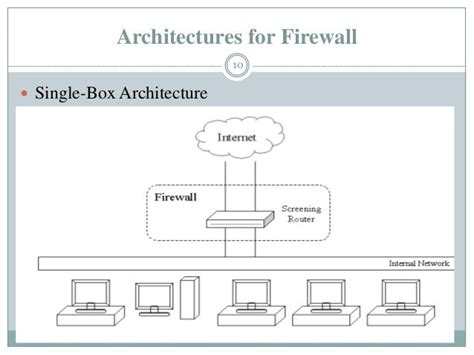 Firewall In Network Security