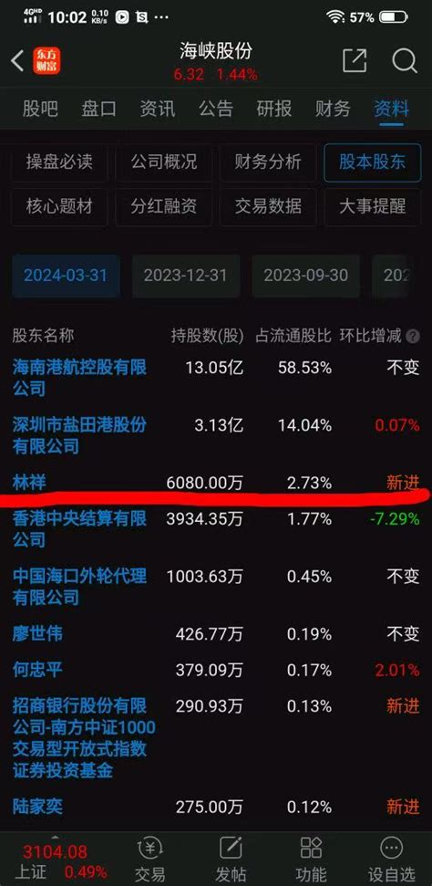29家机构基金进场民间牛散林祥2024年三个月内建4亿元两股力量介入可能和 濮耐股份 002225 股吧 东方财富网股吧