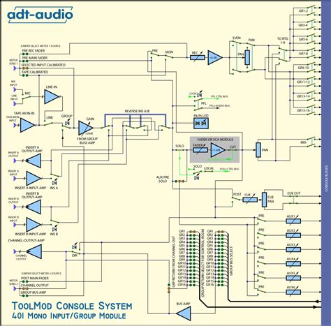Input Module Tm401 Block Diagram