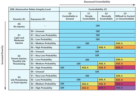 Iso 26262 Functional Safety Asil B Hara Fmea Analysis Hot Sex Picture