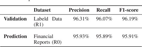Table Iii From A Framework To Construct Financial Causality Knowledge