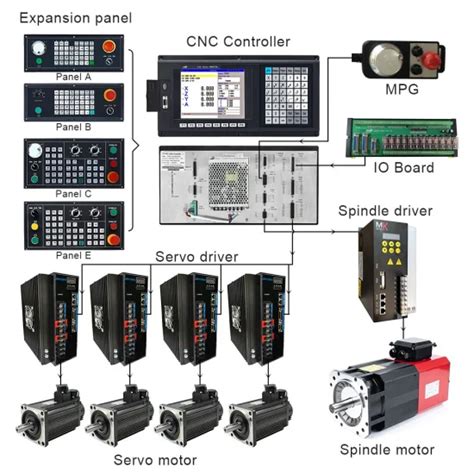 Digital CNC Servo Motor Drive Control Economic Controller Widely Used In Metal Cutting CNC