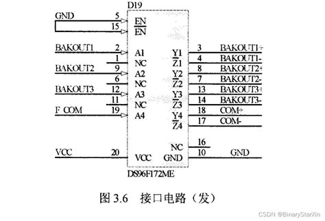 基于fpga的相控阵雷达波束控制系统设计（3）第3章子阵运算处理模块硬件电路设计 fpga实现相控信号发射 csdn博客