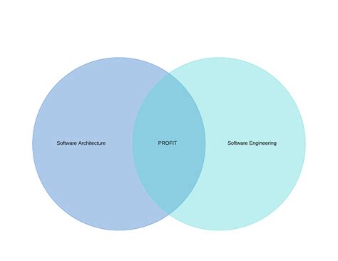 The Identity Function When I First Started Learning… By Rex Ng Medium