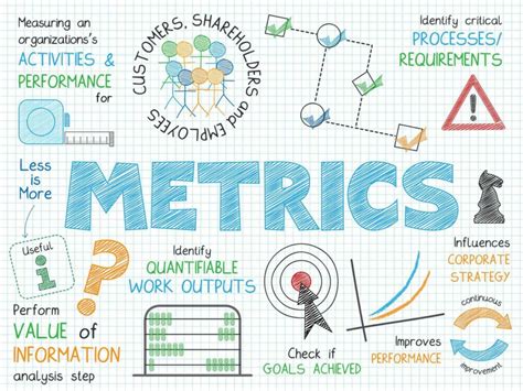 Business Metrics Graphs