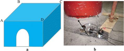 0 On Site Monitoring A Sketch Of Measurement Points B Measurement
