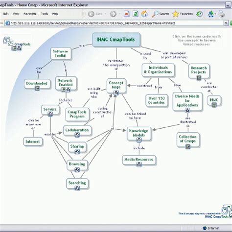 The File Format Of A Cmap File Showing Its Components Download