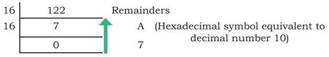 SATHEE Chapter 02 Encoding Schemes And Number System