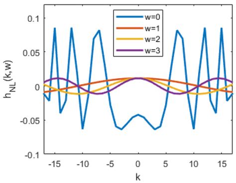 Applied Sciences Free Full Text A Decision Feedback Equalization