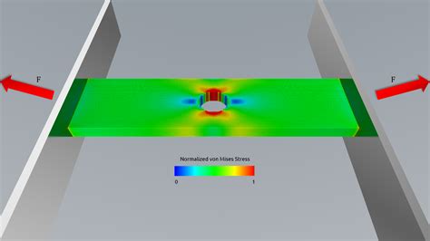 Preonlab 6 2 Released Meshless Cfd Software Preonlab With Gpu