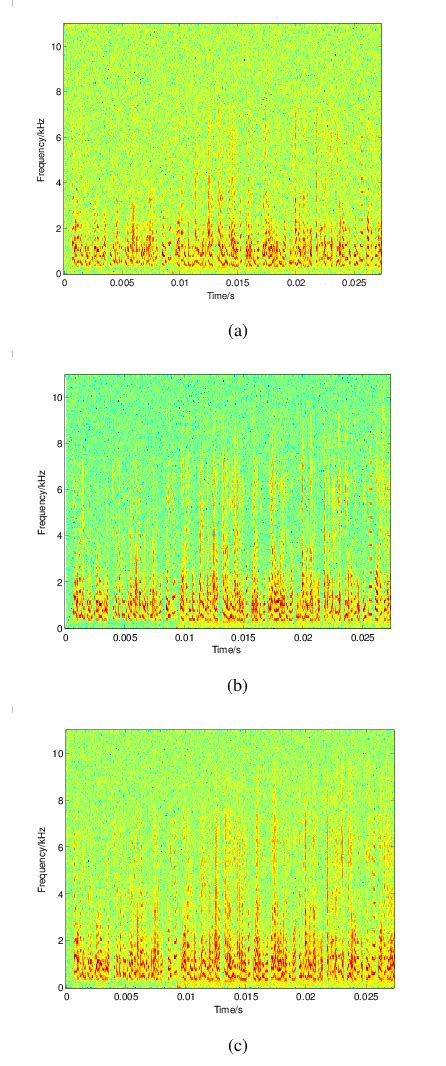The Spectrograms After Denoising A This Is The Reconstructed