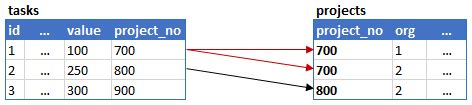 Common SQL Join Traps With Test Queries Dataedo Blog