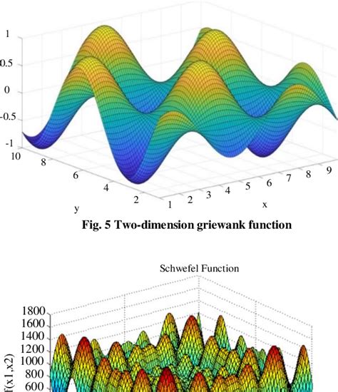 Figure 5 From A Novel Modified Pso Algorithm To Optimise The Pv Output