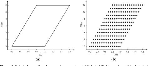 Figure 1 From Modeling And Control For An Aero Engine Based On The Takagi Sugeno Fuzzy Model