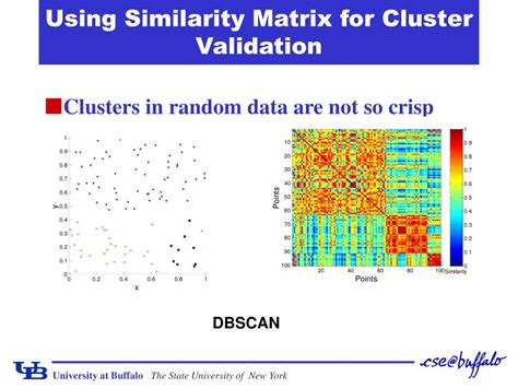 Ppt Cluster Validation Powerpoint Presentation Free Download Id