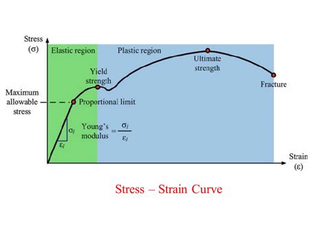 Materials Ppt Pdf Industrial Engineering Ppt