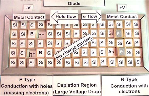 Mike S Transistor Tutorial
