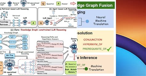 list graph rag kg curated by bagheri abbass medium