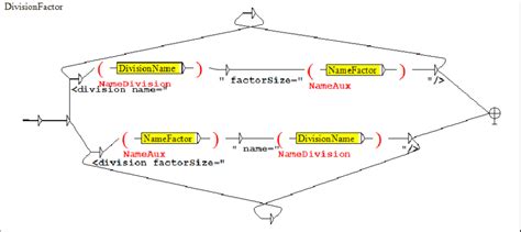 Grammatical Rule Example With A Sequence Of Texts And Annotations For