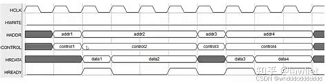 基于uvm方法学的ahb sramc验证环境搭建全过程（含testbench结构，核心组件代码） ahb sram csdn博客