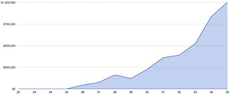 Retiring At 37 Is Hard Chris Reining