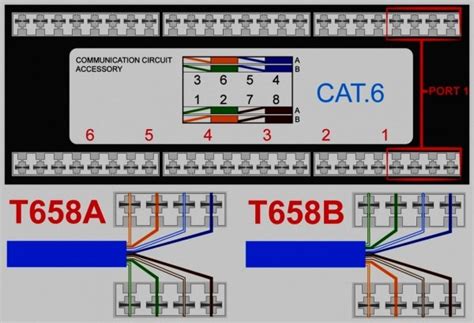 Network Patch Panel Diagram
