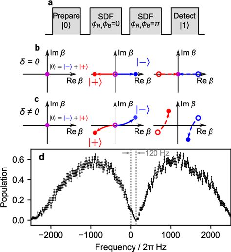Figure 6 From Predicting Molecular Vibronic Spectra Using Time Domain Analog Quantum Simulation