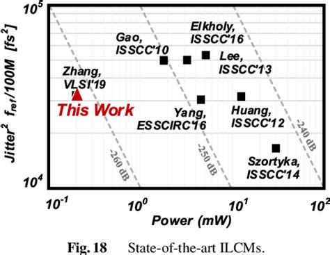 Figure 18 From A Low Jitter Injection Locked Clock Multiplier Using 97 μw Transformer Based Vco