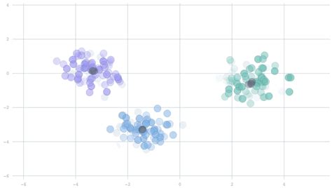 Streaming K Means In Apache Spark 12 Databricks Blog
