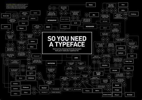 Cheatsheets Wallpapers For Web Designers And Developers Hongkiat