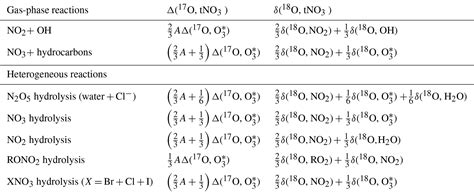 Acp Nitrate Chemistry In The Northeast Us Part 2 Oxygen Isotopes