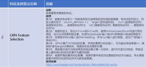演讲实录 openmldb 整合自动特征工程 openmldb 生产级特征开发全栈解决方案