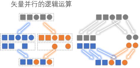 使用gpu进行大规模并行仿真，解决强化学习采样瓶颈 知乎