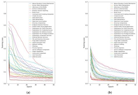 Algorithms Special Issue Ai For Cybersecurity Robust Models For