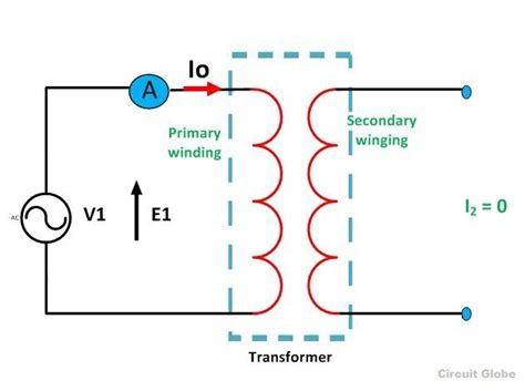 Transformer On No Load Condition Its Phasor Diagram Circuit Globe